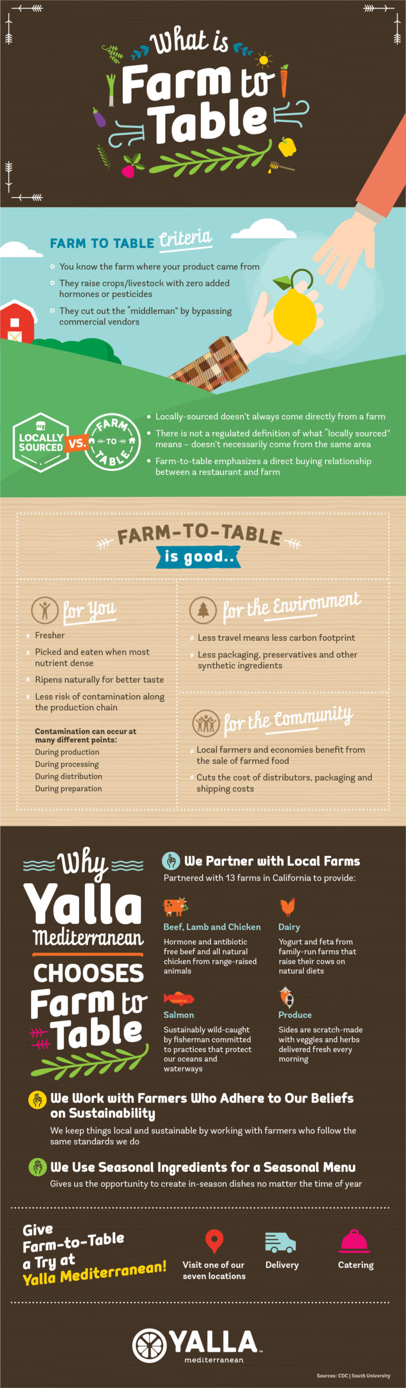Farm-to-Table Food VS Locally-Sourced Food - Food Fight: Which is Better